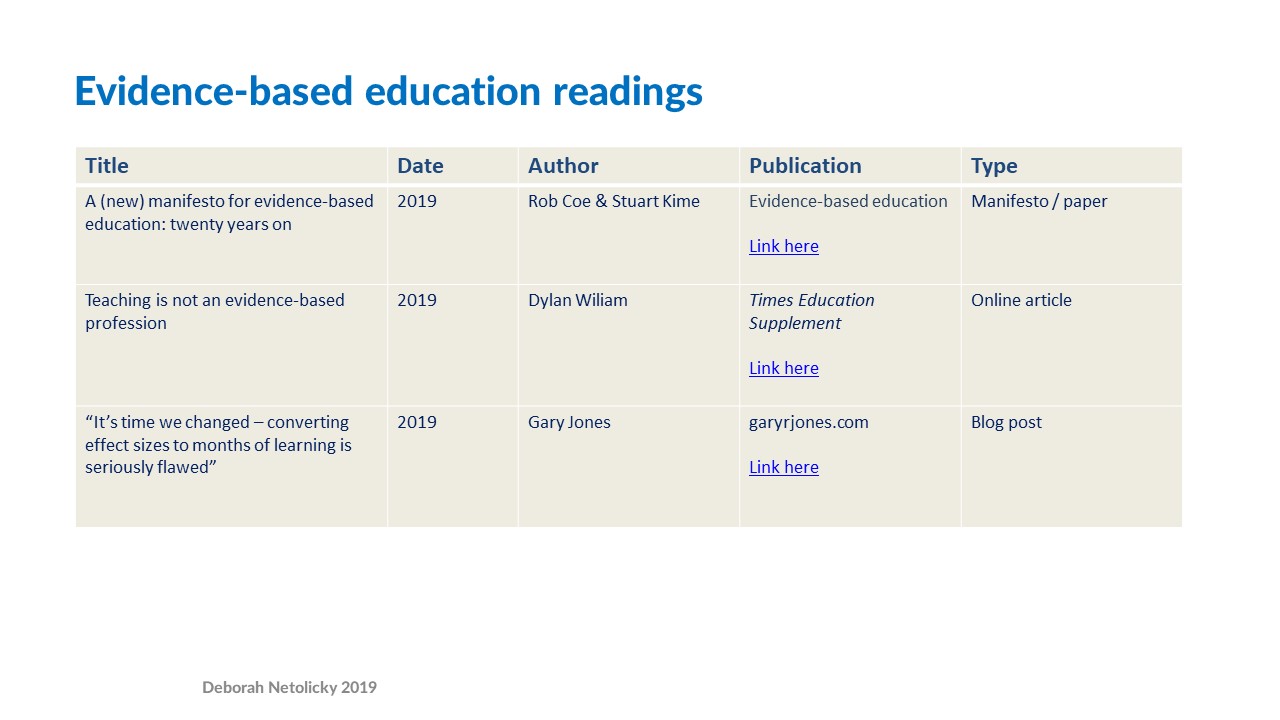 Sharing research in schools through a Research Report | the édu flâneuse
