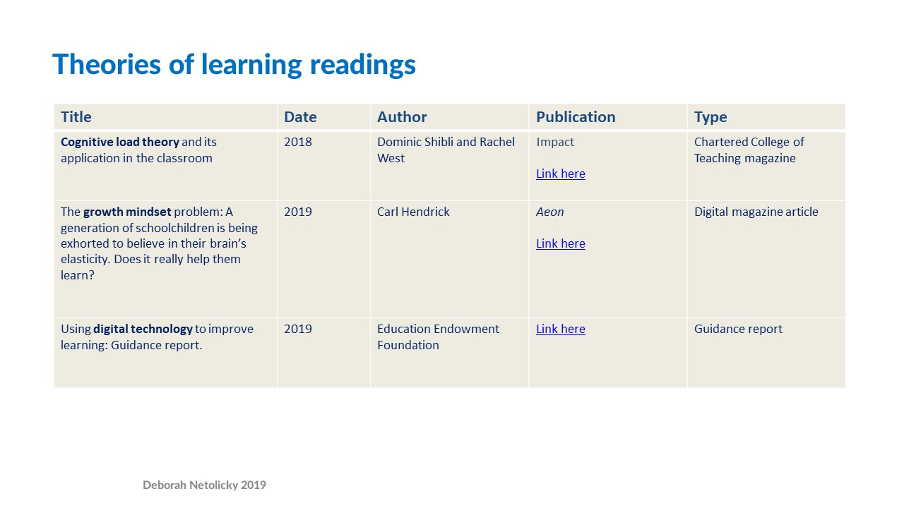 Sharing research in schools through a Research Report | the édu flâneuse
